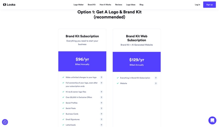 Kittl vs Looka: Which is Best for Brand Asset Creation? | eCommerce ...