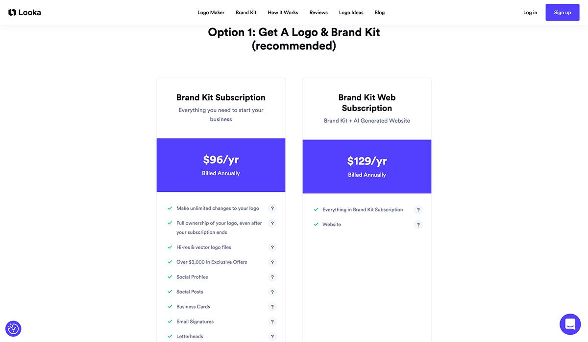 Kittl vs Looka: Which is Best for Brand Asset Creation? | eCommerce ...
