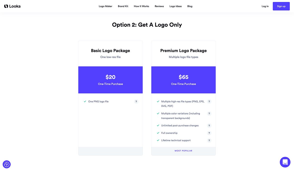 Kittl vs Looka: Which is Best for Brand Asset Creation? | eCommerce ...