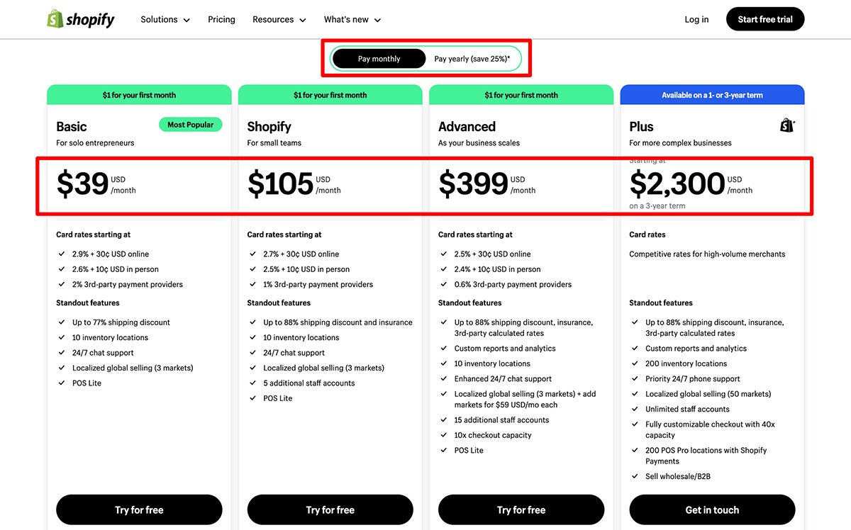 Shopify vs Looka 2025: Which Solution Do You Need? | eCommerce Website ...